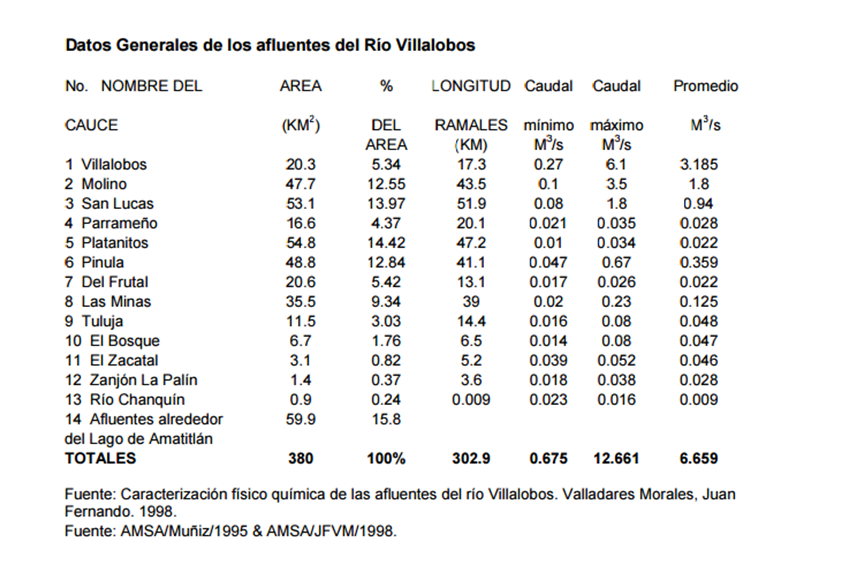 Laguna de Retención de Sedimentos en desembocadura del Río Villalobos ...